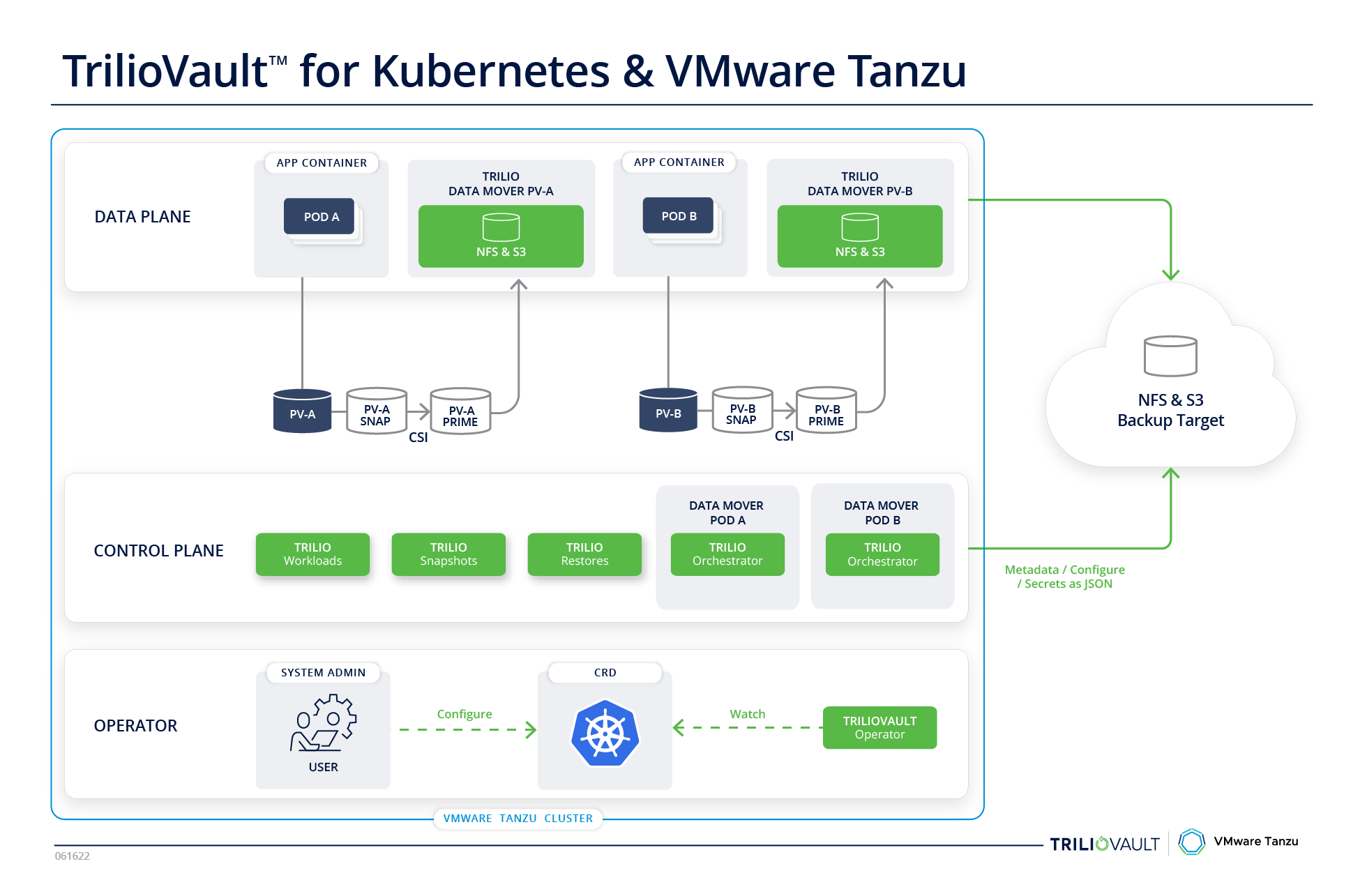 Calling All Tanzu Users: How to Protect Your VMware Tanzu Applications ...