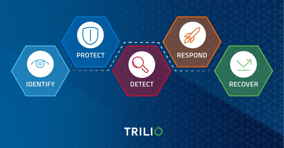 How to Choose a Ransomware Protection Solution That Includes Recovery