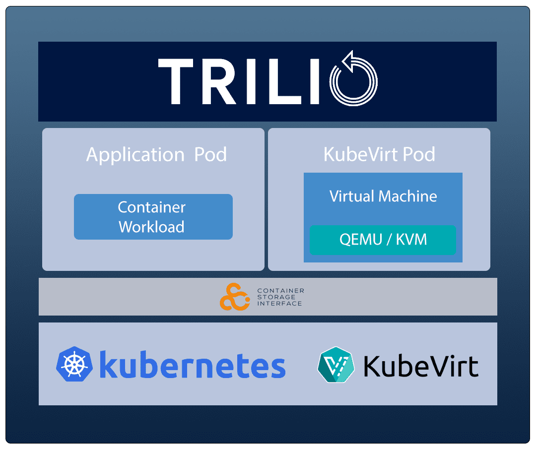 Trilio announces native Data Protection for KubeVirt