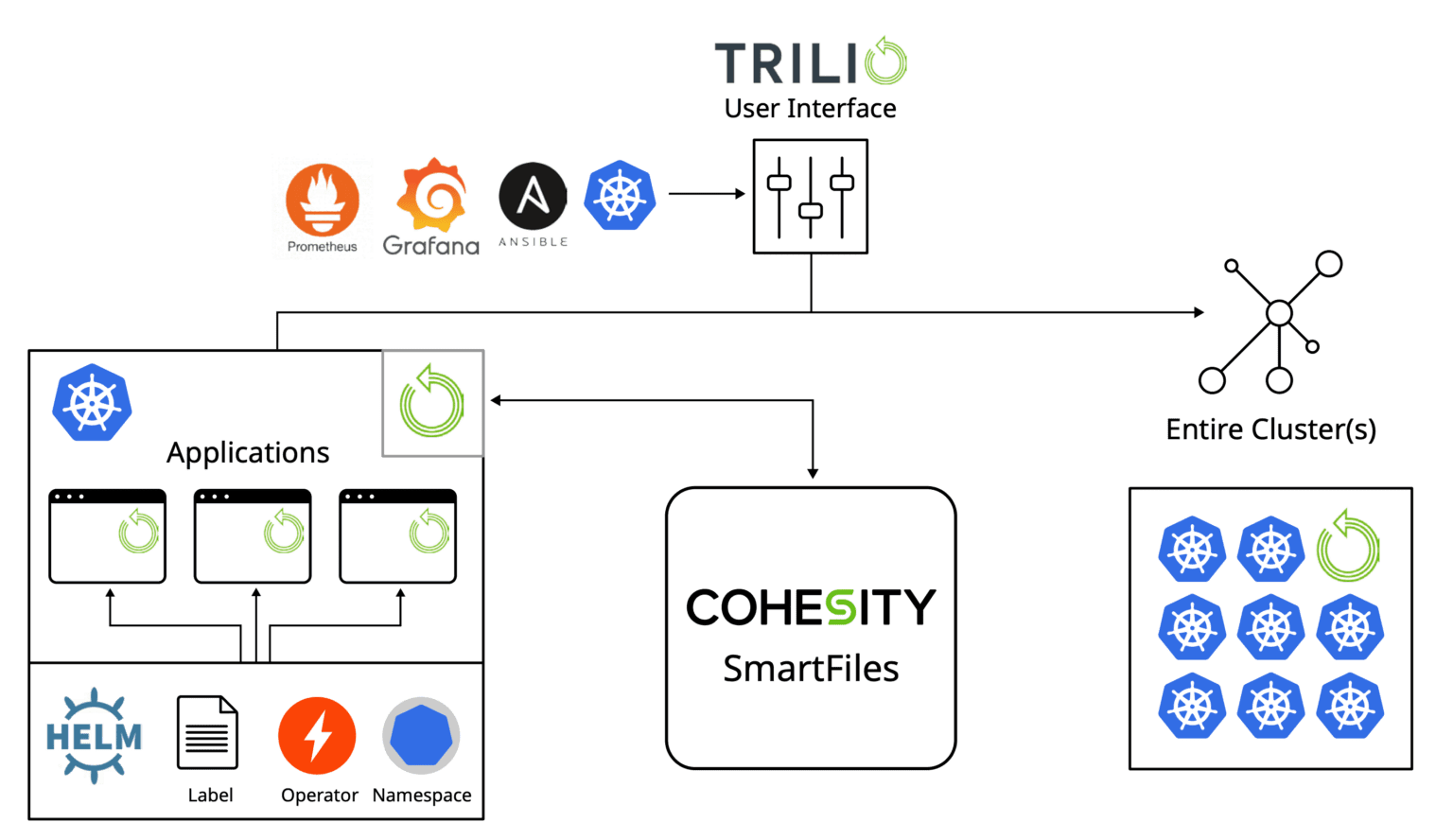 Cohesity | OpenStack Backup and Recovery | Kubernetes Backup and Recovery