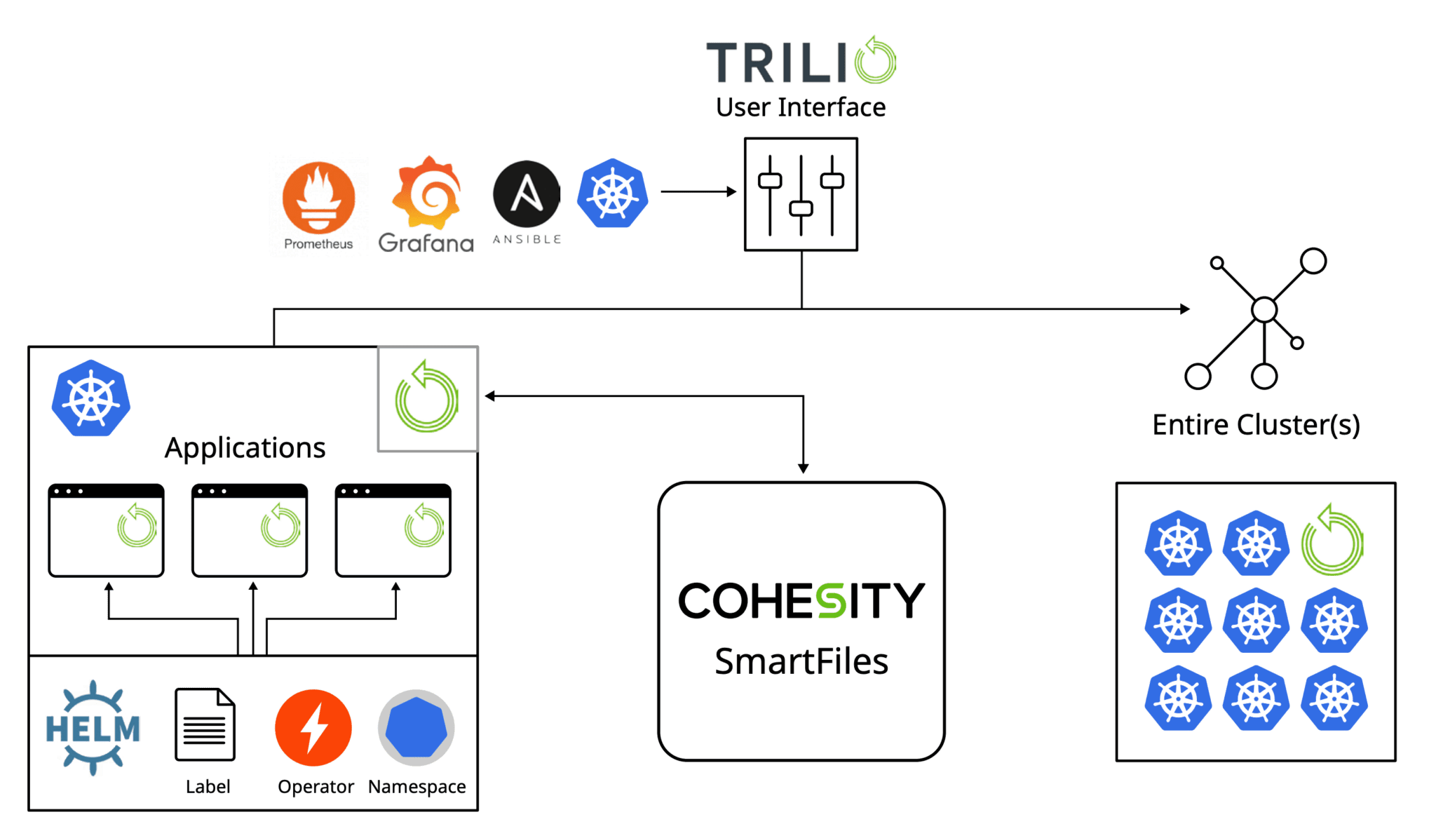 Cohesity | OpenStack Backup and Recovery | Kubernetes Backup and Recovery