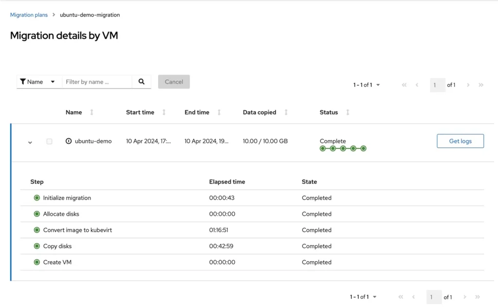 How to Migrate from VMware to OpenShift Virtualization - Step by Step ...