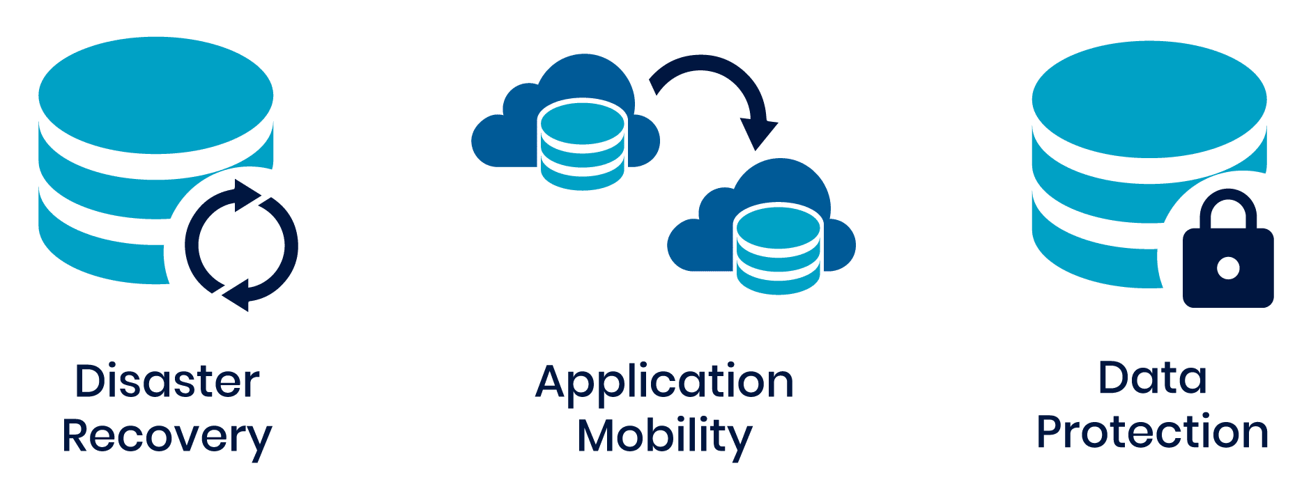 EKS Backup: Tutorial & Best Practices