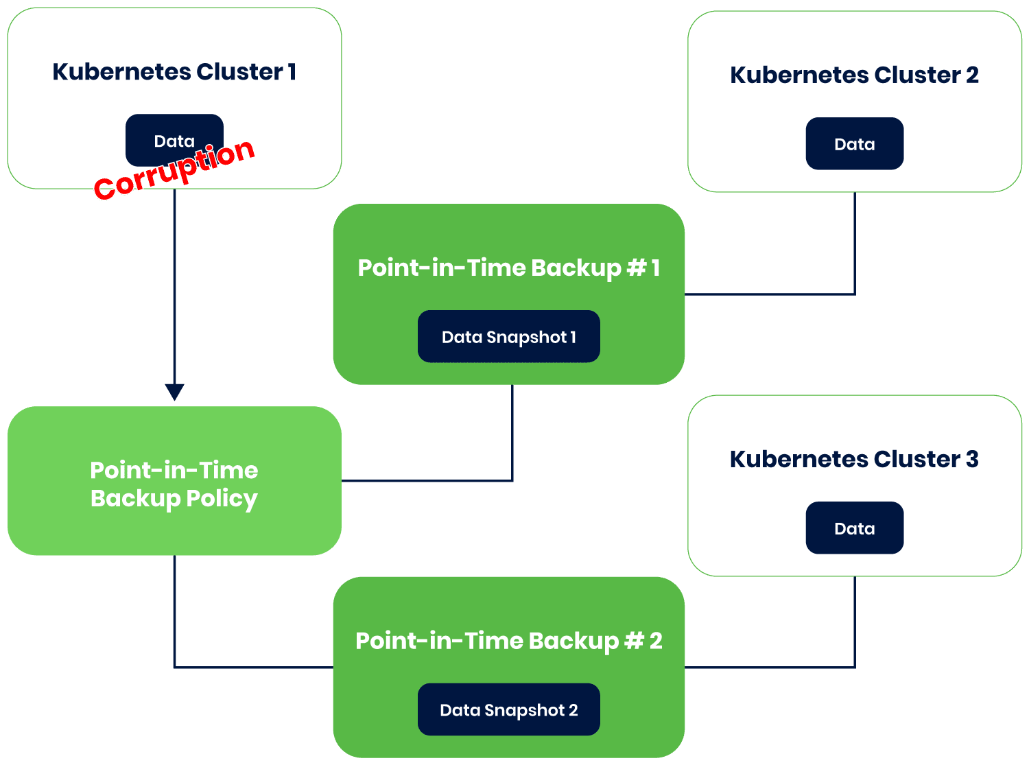 EKS Backup: Tutorial & Best Practices