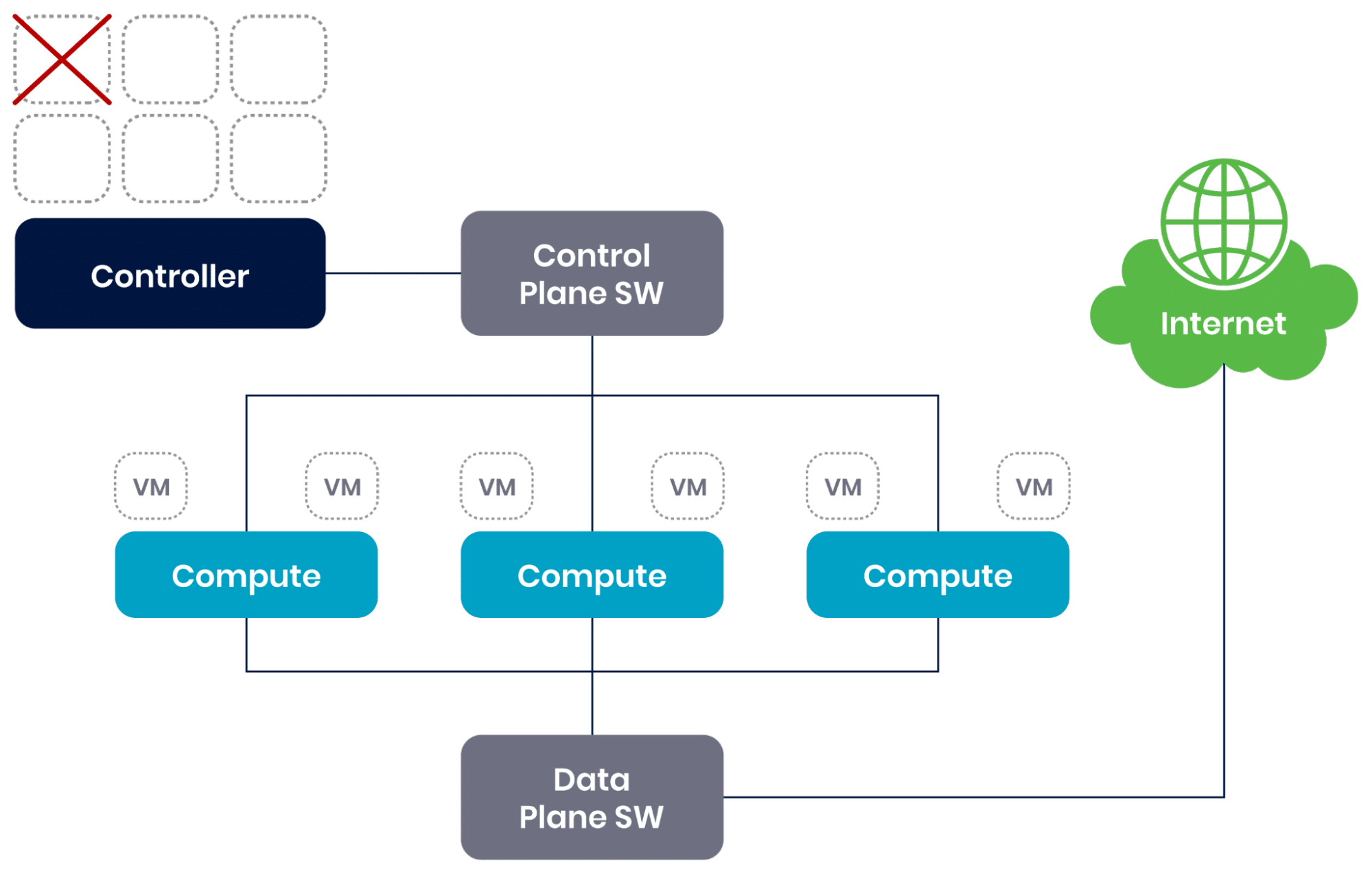OpenStack Disaster Recovery: A Comprehensive Guide to Designing ...