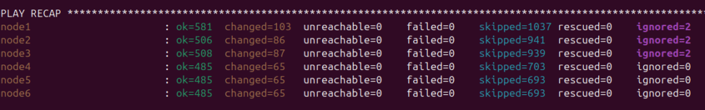 Kubernetes on OpenStack: Tutorial & Best Practices