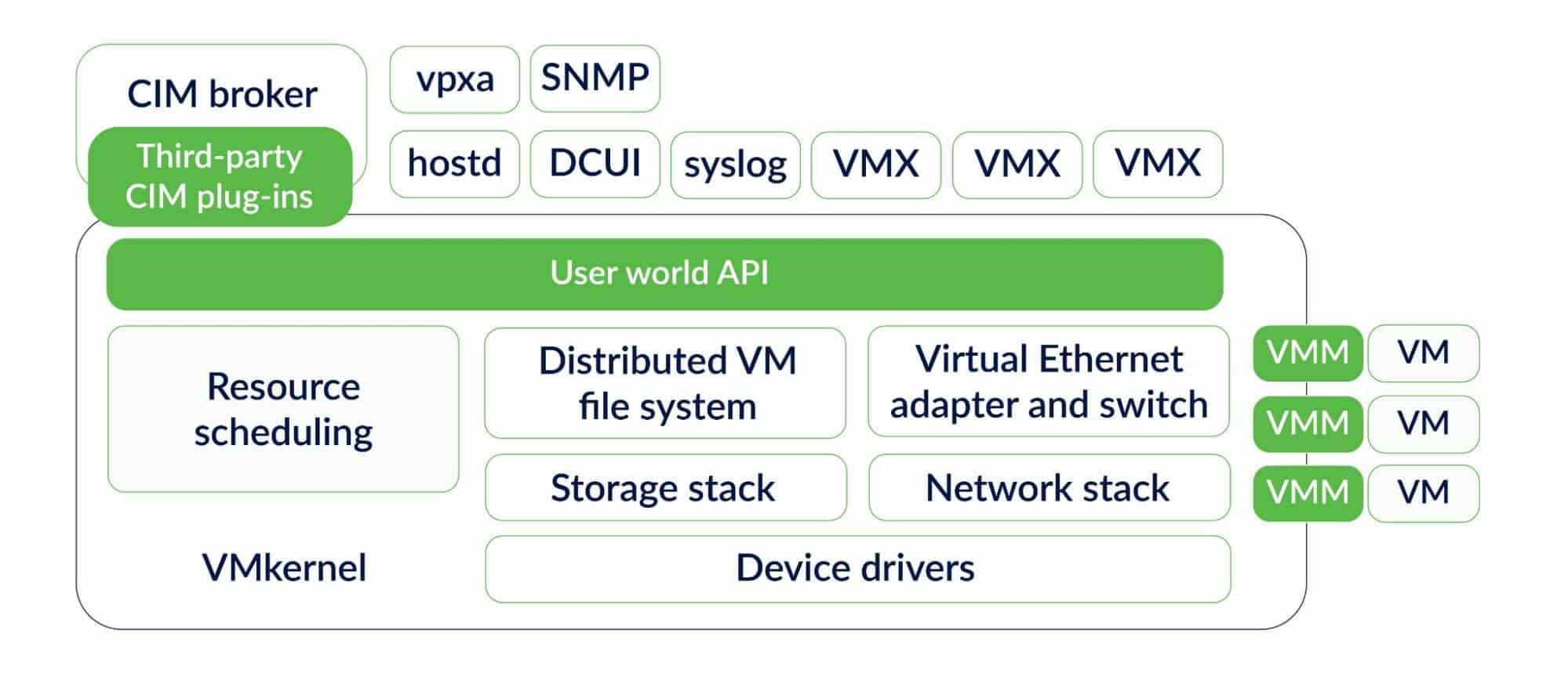 OpenShift Virtualization vs. VMware: A Head-to-Head Comparison