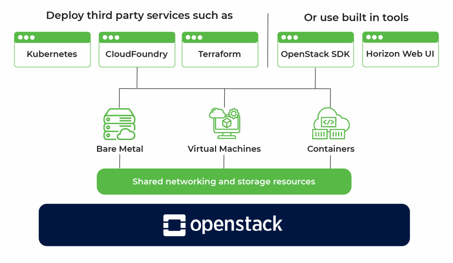 The Complete Guide to Seamless VMware Migration
