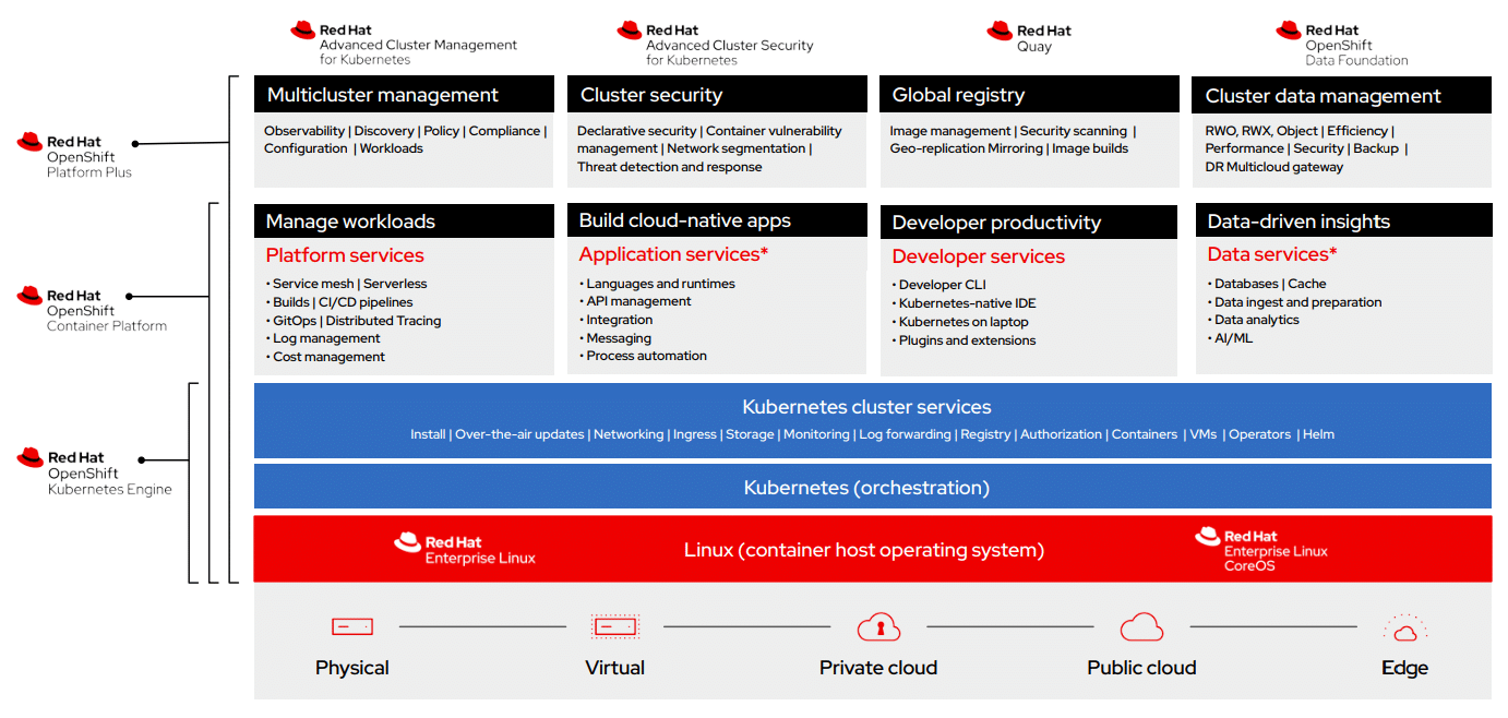 A Practical OpenShift Tutorial for Developers
